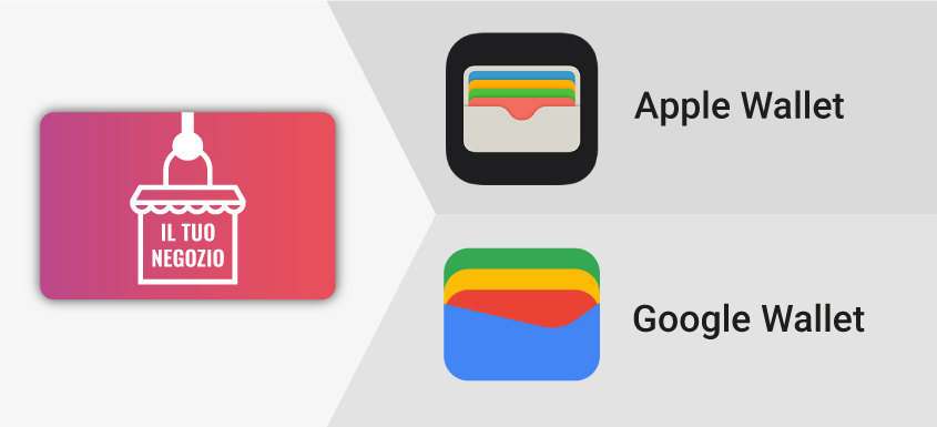 Shopping Plus | Fidelity Card e Software di fidelizzazione